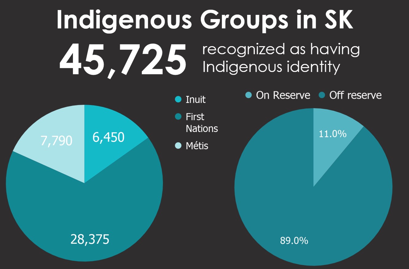 Truth and Reconciliation Commission’s Calls to Action | Aboriginal ...